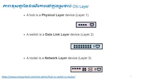 Hub Vs Switch Vs Router Pptx