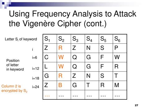 Ppt Codes Ciphers And Cryptography Ch 22 Powerpoint Presentation Free Download Id6974357