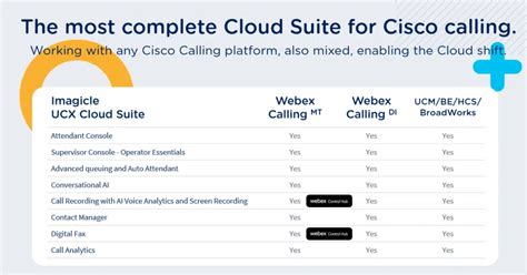 50 Reports For Your Webex Calling Traffic Introducing Call Analytics For Multi Tenant Imagicle