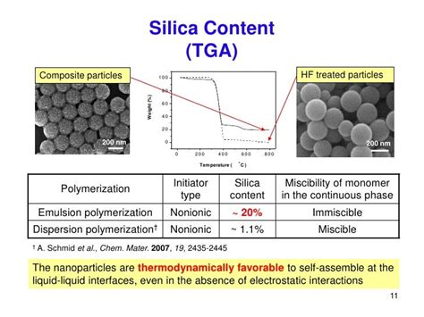 1 Synthesis Of Polystyrene Silica Composite Particles Via One Step N…