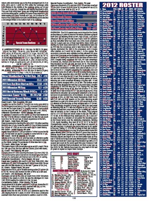 Phil Steele