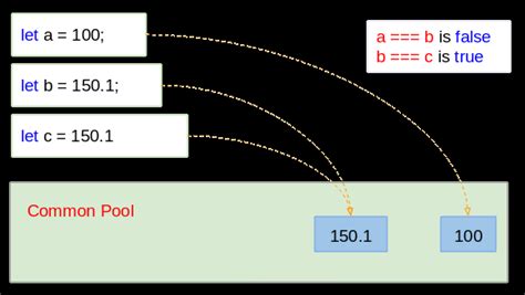 Die Anleitung Zu Javascript Number Codestoryde