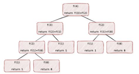 一文弄懂python中的缓存机制 知乎