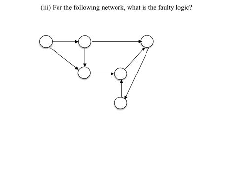 Solved Iii ﻿for The Following Network What Is The Faulty