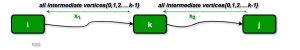 Floyd Warshall Algorithm In C GeeksforGeeks
