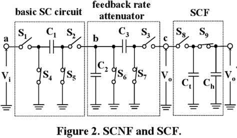 Figure 2 From Design Of A Switched Capacitor Negative Feedback Circuit