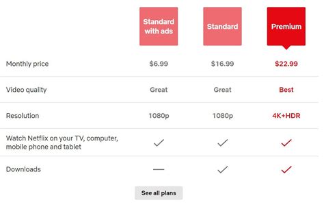 Netflix Set To Increase Prices By Removing Their Basic Plan But You