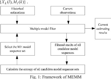 Figure 1 From K Means Entropy Algorithm For Multiple Model Estimation