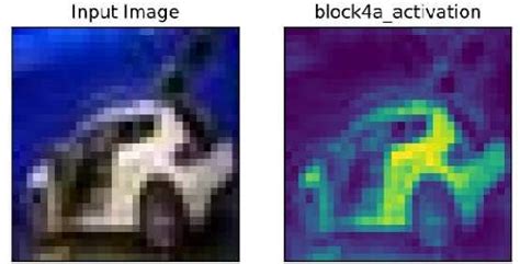 Figure 2 From Real Fake Image Classification Using Explainable