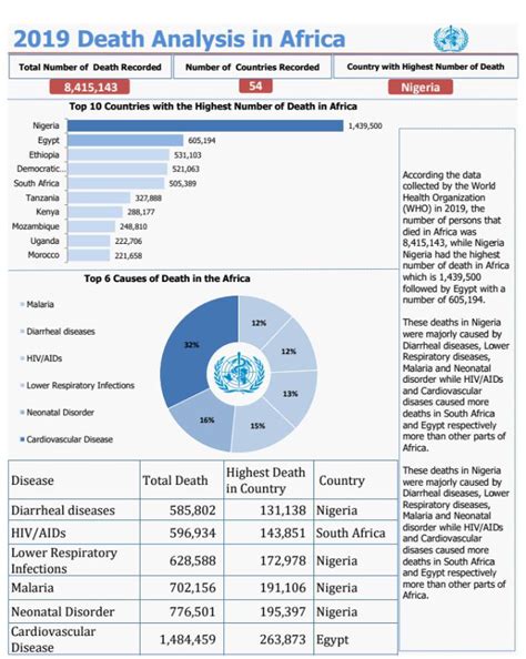 Elijah Mercy On Linkedin Kaggle Alextheanalyst Simonitsez Dataanalytics Learning Excel