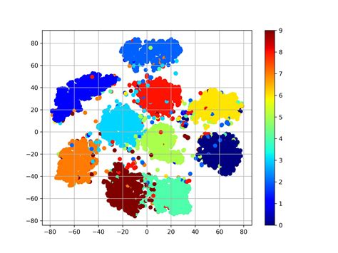 Spiking Neural Networks Learning With Broadcast Feedback Alignment