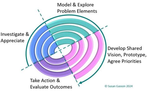 Systemic Problem Solving Boundaryspan