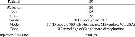 Details About The Involved Dataset Download Scientific Diagram