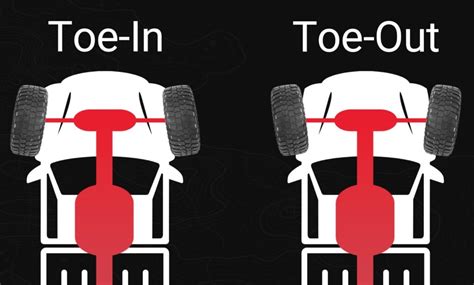 Maintaining Your Trucks Alignment A Solid Investment To Save Your