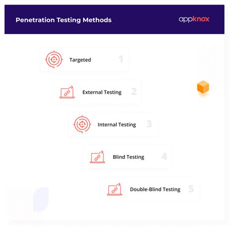 A Complete Guide On Penetration Testing Pt Appknox