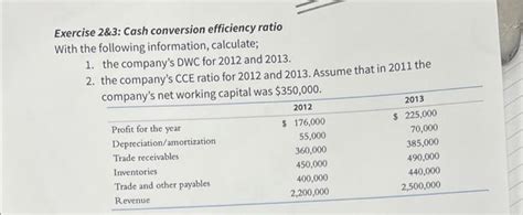 Solved Exercise 2and3 Cash Conversion Efficiency Ratio With