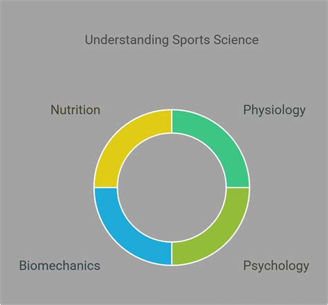 Sports Science Essential Concepts For Reading Comprehension Wordpandit