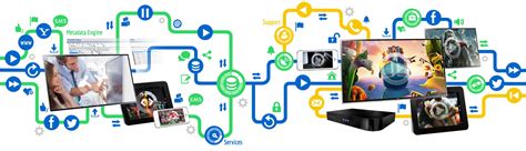 Broadcast System Integration Iabm Single Bam Product