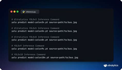 How I Use Ultralytics Framework Muhammad Rizwan Munawar Posted On The Topic Linkedin