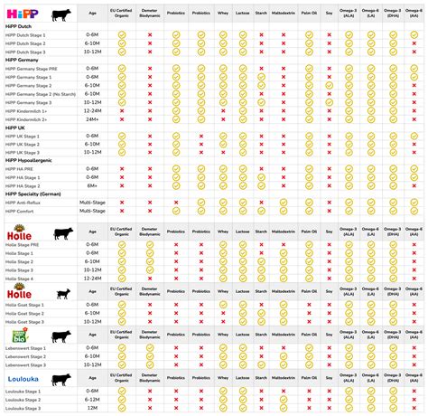 Comparison Chart