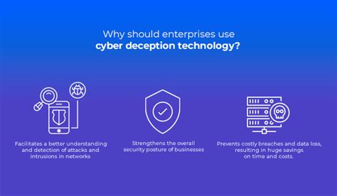 Defeating Cyber Threats With Deception The Benefits Of Cyber Deception