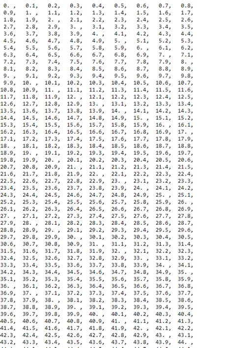 Python 3x How Do I Compare Values In Two Dataframe In An Efficient Way Stack Overflow