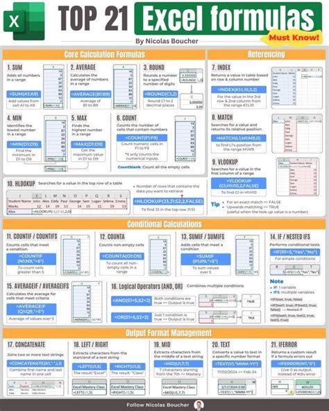 Top 21 Excel Formulas Poster