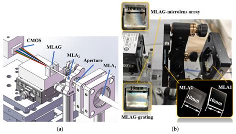 High Density Arrayed Spectrometer With Microlens Array Grating For