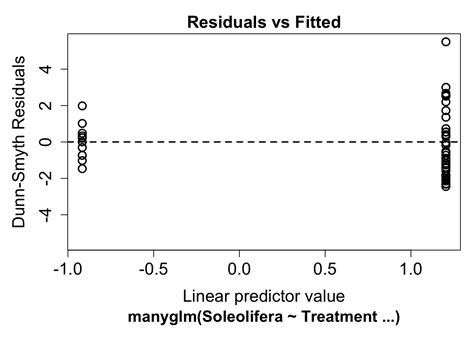 Count Data Environmental Computing