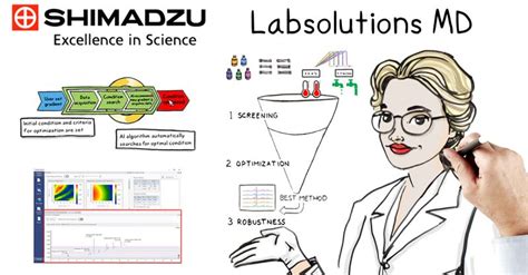 Shimadzu Labsolutions Md Software For Hplc Method Development