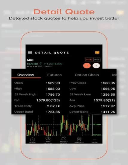 What Is Sharekhan Mini Check 2024 Updated Features Of Sharekhan Mini