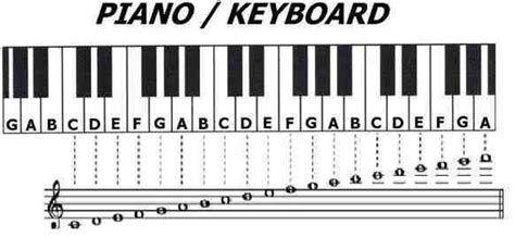 Pianokeyboard Sm Piano Online Piano Lessons Learn Piano