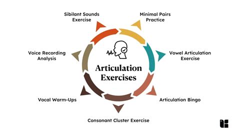 Articulation Skills Kapable Blog