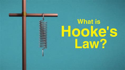 Hookes Law Video And Resources Clickview