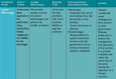 Ownership Definition
