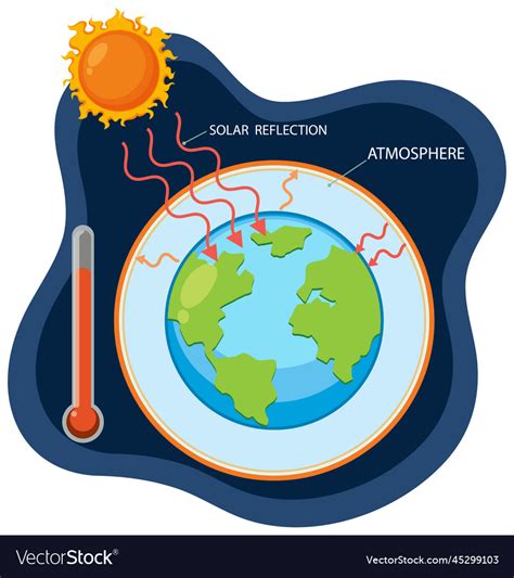 Greenhouse Effect And Global Warming Diagram Vector Image
