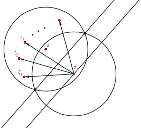 Figure 1 From A Proof Of Sendovs Conjecture Semantic Scholar