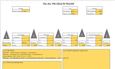 Solved 1 ﻿total Processing Time2 ﻿ Total Production Lead