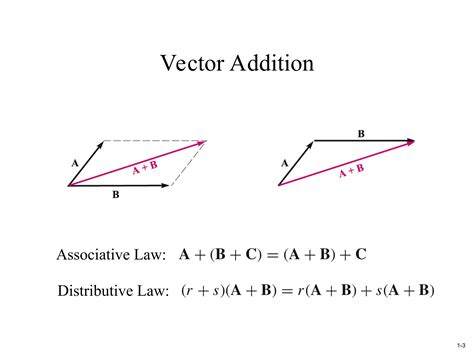 Chapter One Vector Analysis Electromagnetics Ppt