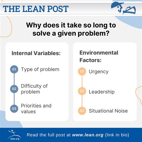 Lean Enterprise Institute On Linkedin Problemsolving Leanthinking