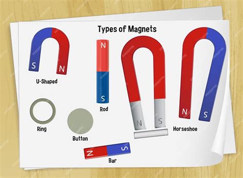 Free Vector Set Of Type Of Magnets