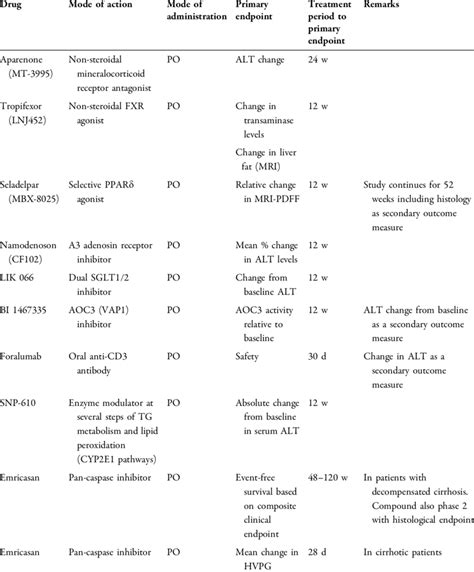 Placebo Controlled Trials With Non Invasive Primary Endpoint Source