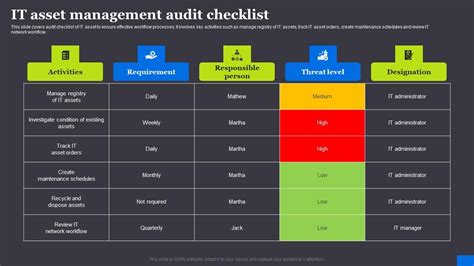 It Asset Management Audit Checklist Rfid Solutions For Asset Traceability G