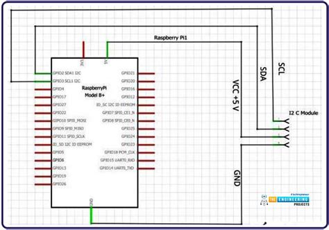 Interface USB Barcode Scanner With Raspberry Pi The Engineering Projects