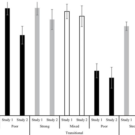 Mean Participant Accuracy On Checklist Items Error Bars Represent Download Scientific Diagram