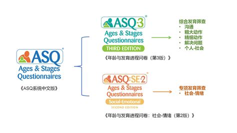 Asq系统简介 Asq Se 2基础介绍 上海杖元信息科技有限公司