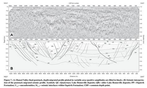 Hv Seismic Profile And Interpretation Download Scientific Diagram