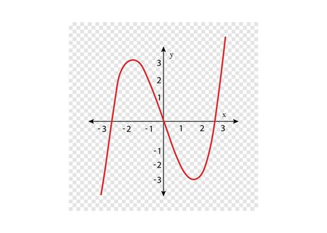 Graph Of A Rational Function On A Coordinate Plane 66691939 Vector Art