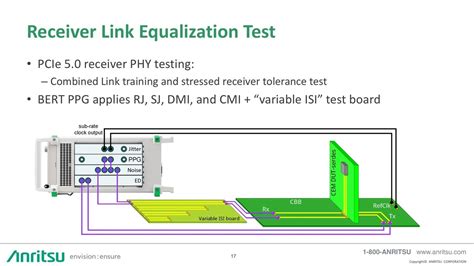 Pcie 50 Serdes Test And Analysis Bert Bit Error Rate Tester