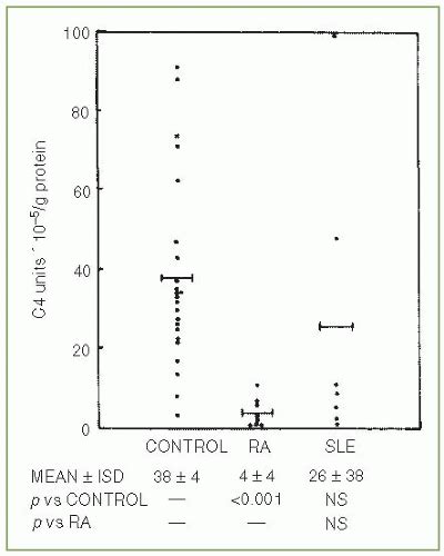 Chylothorax And Pseudochylothorax Thoracic Key